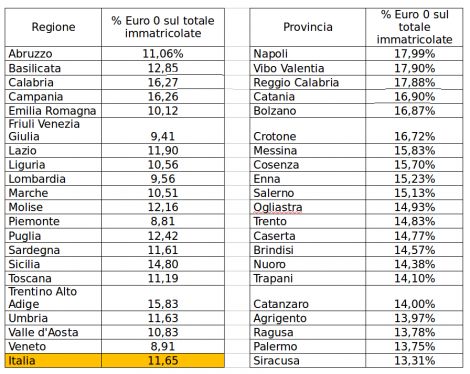 ZEUS News - Notizie dall'Olimpo informatico
